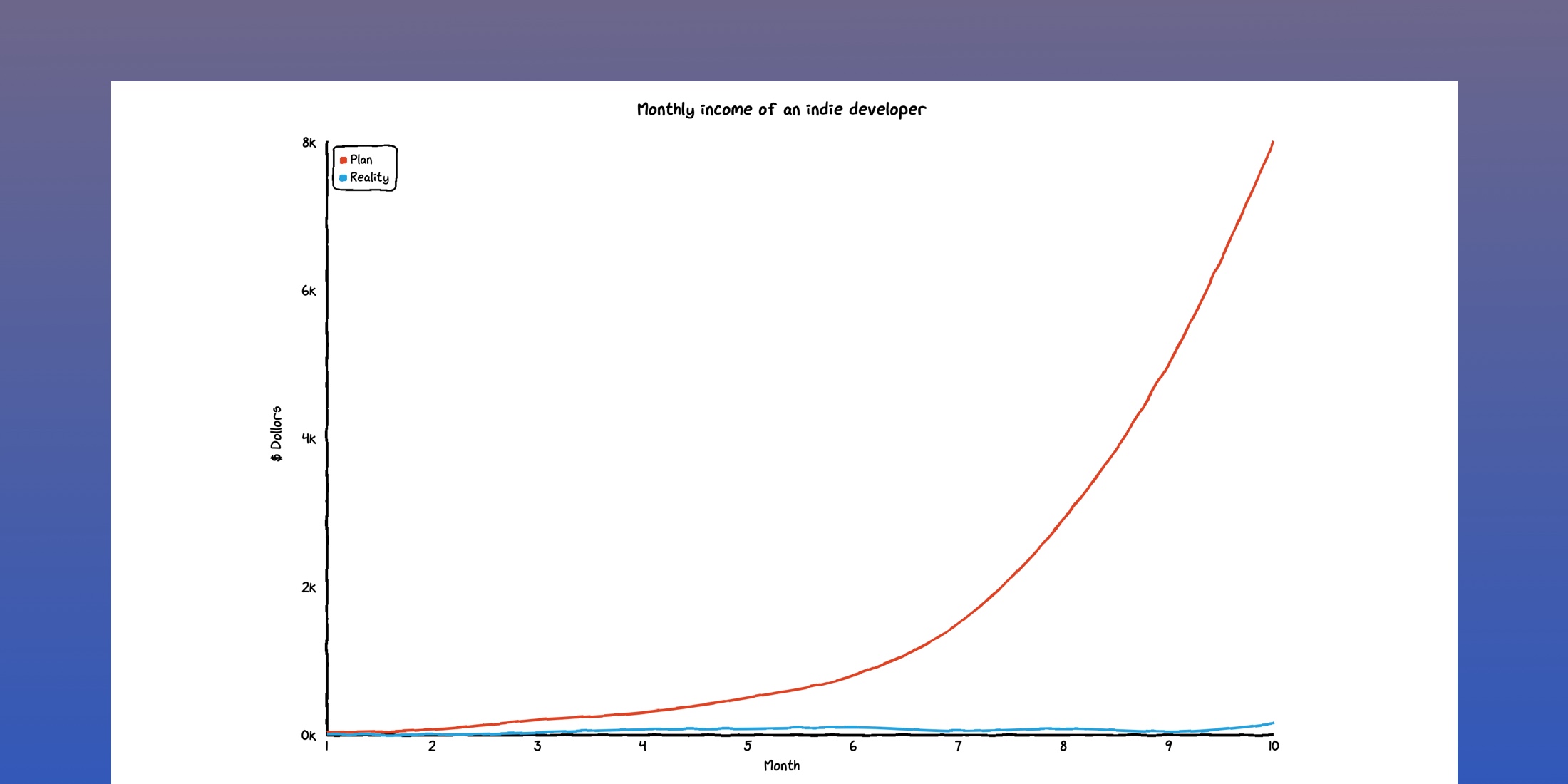 Learn Flexbox with the Free Flexbox Zombies course – dotdev