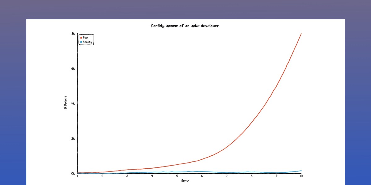 Chart.xkcd – dotdev