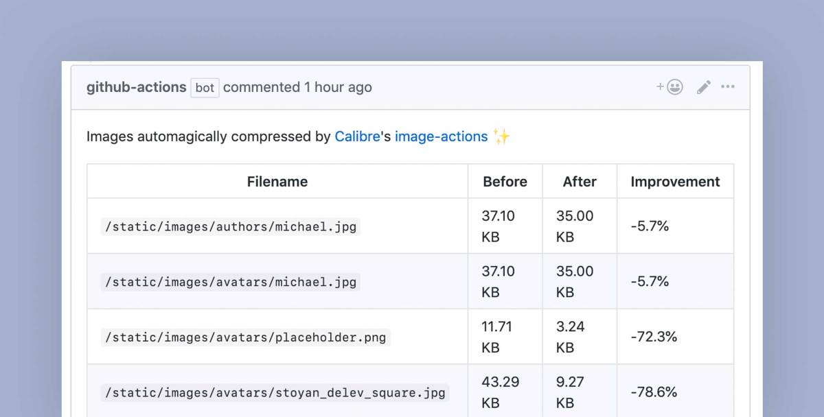 Automatically compress images on Pull Requests with Github Actions – dotdev